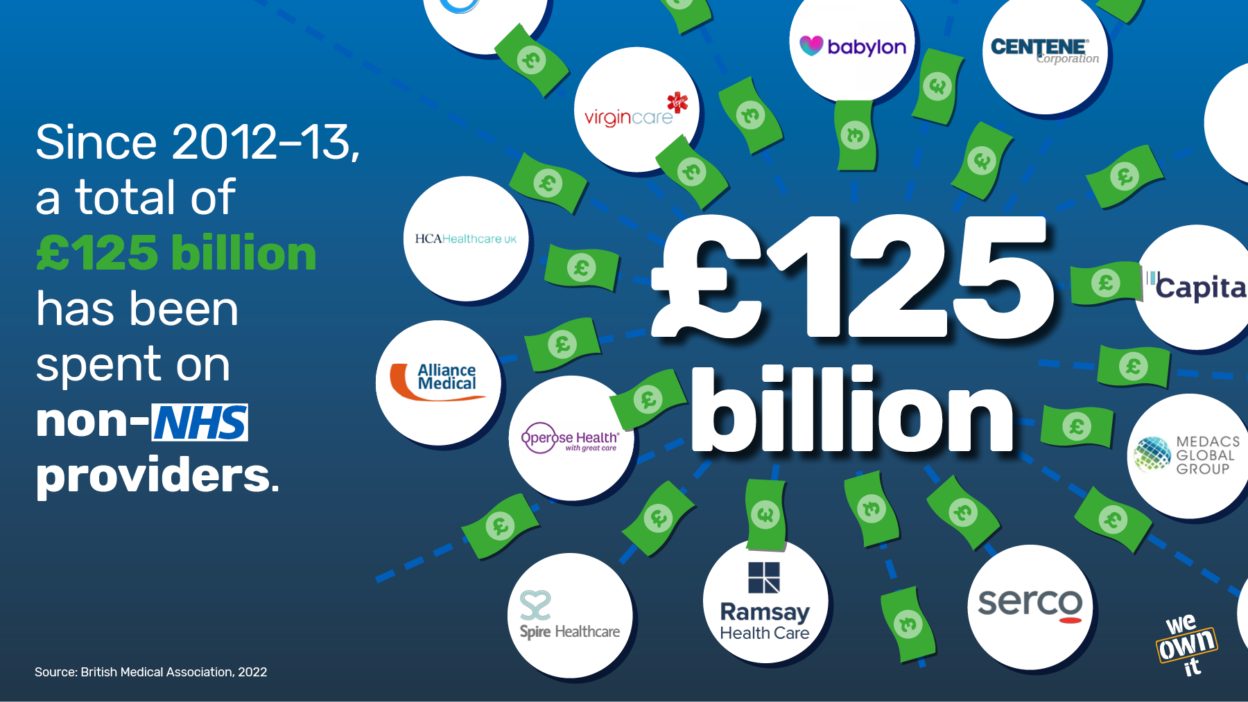 Take action - Help expose the government's plans to privatise our NHS ...