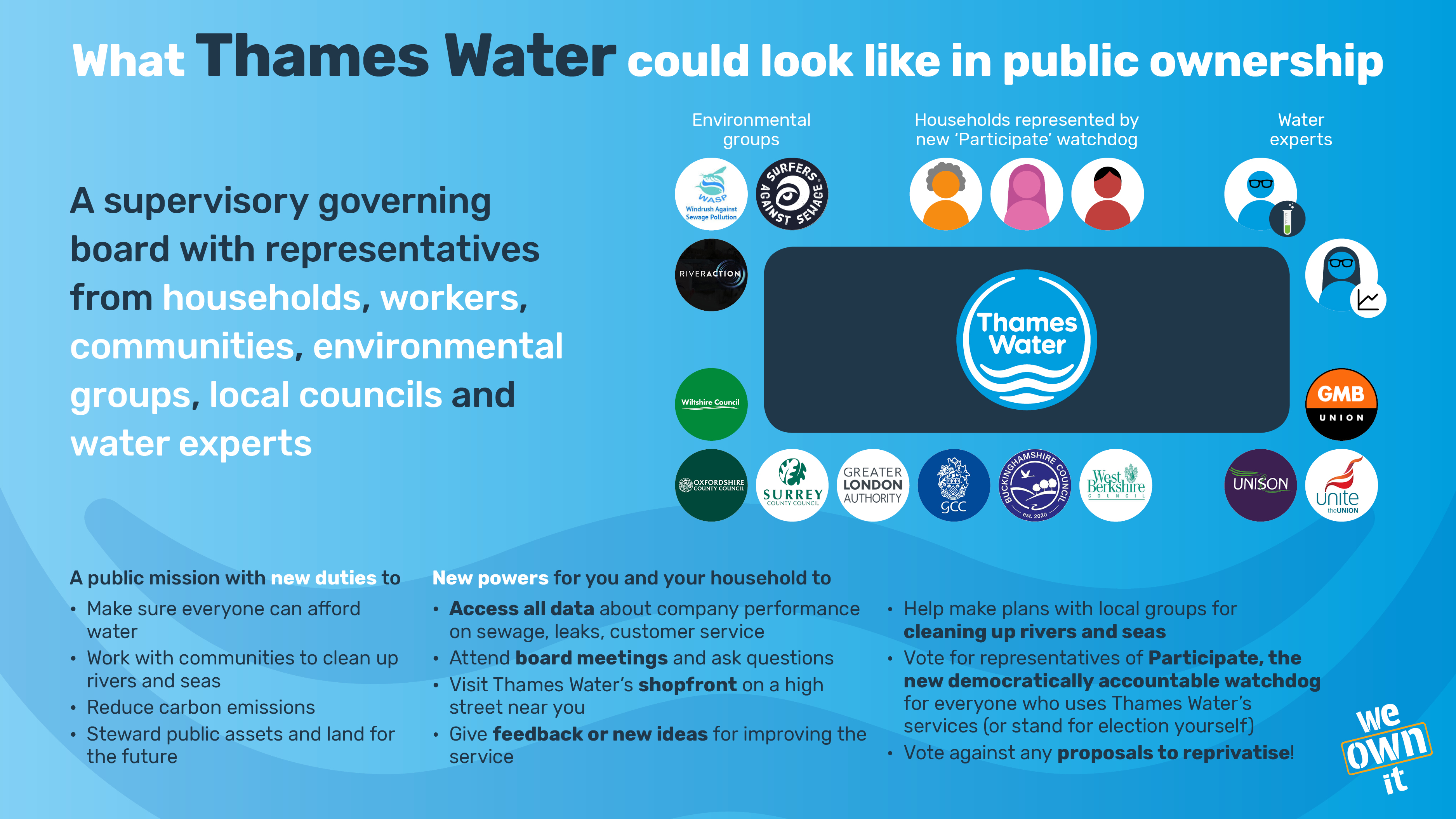 What could Thames Water look like in public ownership? | We Own It